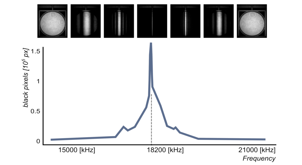 micromirror_intensity_scan | LyncéeTec